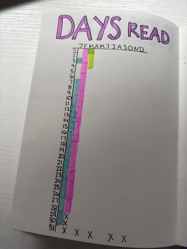 Reading Every Day – Strikeouts + Sprinkles